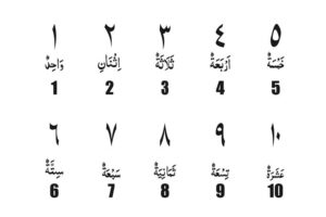 Why Arabic Is Written Right To Left? | Sabil Al-Quran